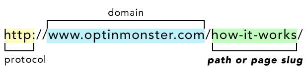 How to Show or Hide Your Campaigns on Specific Pages