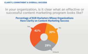 The Ultimate Beginner's Content Marketing Guide in 2024