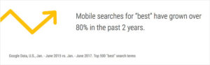 The DIY Mobile SEO Guide: How to Be Mobile-First in 2024